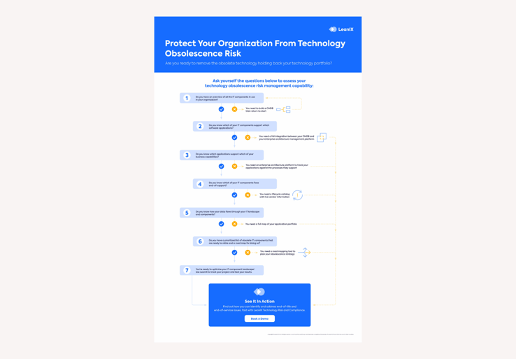 Technology Risk Assessment: Guide & Best Practices| LeanIX